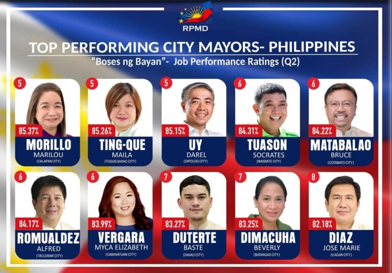 PHILIPPINES TOP - PERFORMING CITY MAYORS: LEADERS DRIVING LOCAL PROGRESS